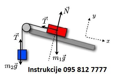 Fizika Matematika Elektrotehnika Mehanika Kemija Biokemija Statistika ...